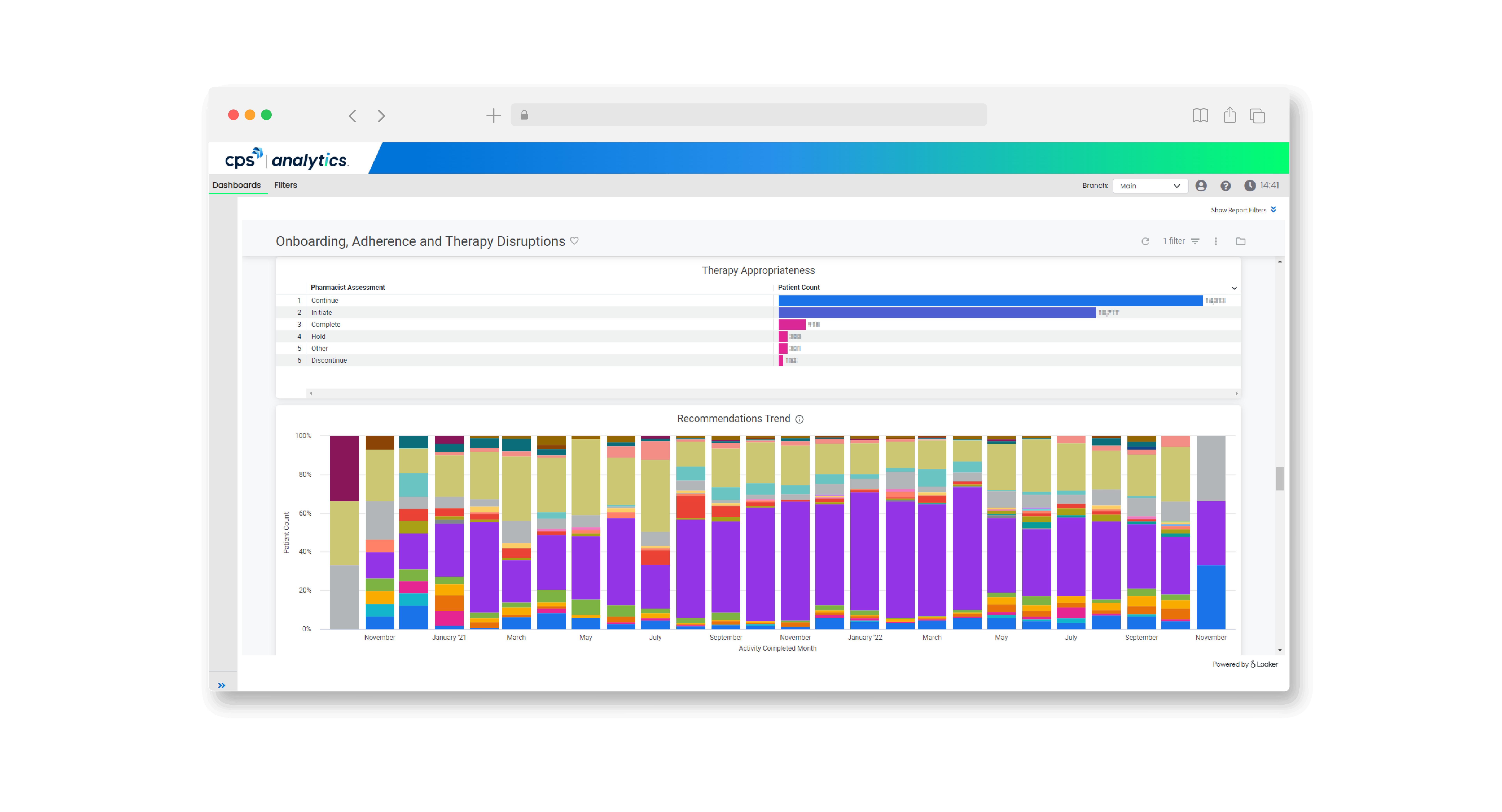 Analyzing the Full Patient Journey | CPS Analytics